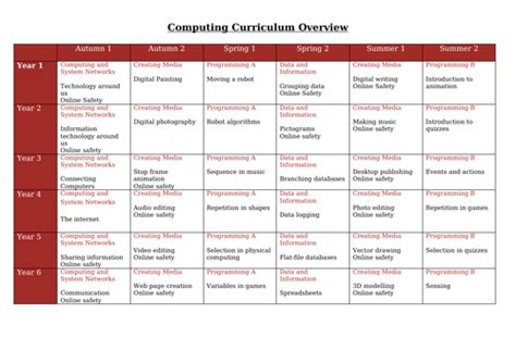 Ncce Teach Computing Computing Subject Lead Documents See