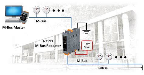 I 3591 M Bus Repeater OKSA