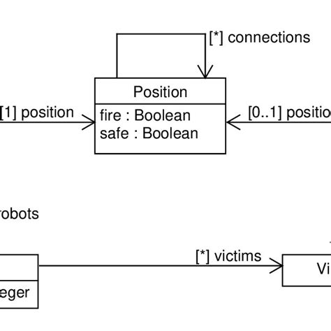 Class Diagram Of The Example Domain Download Scientific Diagram