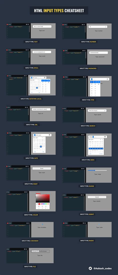 แจก 5 Css Cheatsheets คู่มือติดบ้านสำหรับสายทำเว็บ Designil