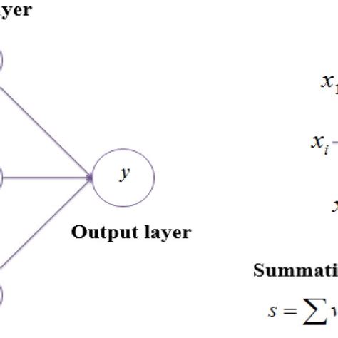The Proposed Miil Dnn Architecture Download Scientific Diagram