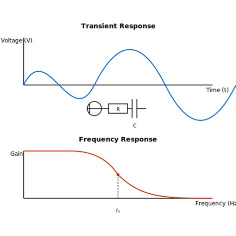 Electronic Project Documentation Tutorials On Electronics Next