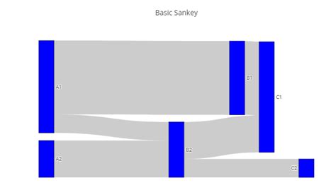 Sankey Charts Features Plotly Js Plotly Community Forum