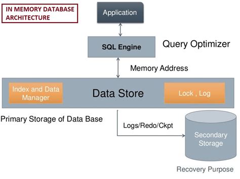 The Resurgence Of Sql Deciphering Its Triumph Over Nosql For Future
