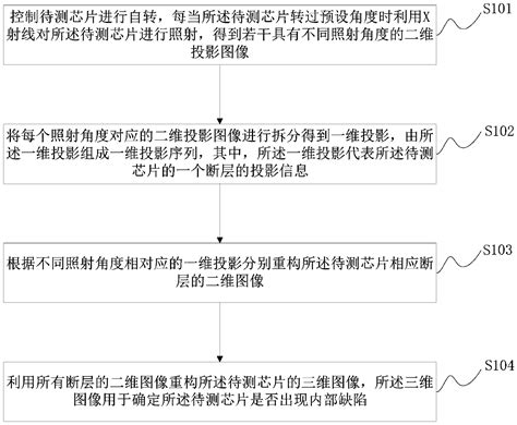 Chip Internal Defect Detection Method And System Eureka Patsnap