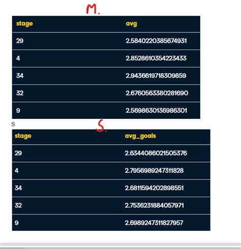 trying to understand correlated subqueries r learnsql