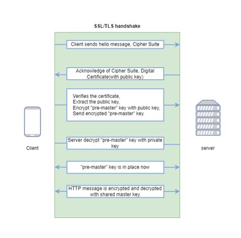 why tcp connection termination needs four way handshake by chris bao medium