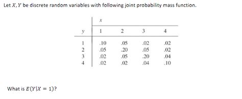 Solved Let Xy Be Discrete Random Variables With Following