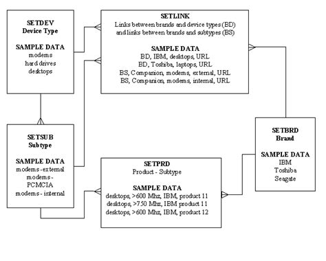 Data And Database Lansa Documentation