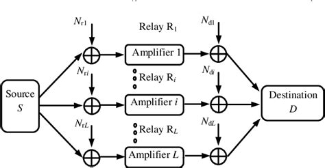Figure 1 From Design And Optimization For Distributed Compress And Forward System Based On Multi