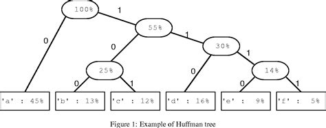 Figure From Algorithm Education In Python Semantic Scholar