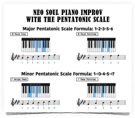 How To Play An A Minor Pentatonic Scale On Piano Akko