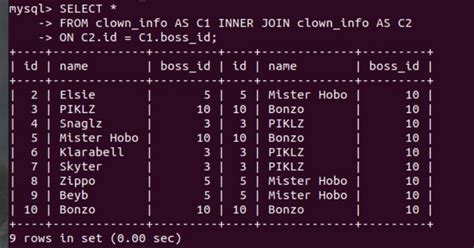 Mysql Самосоединения не понимаю почему порядок вывода таблиц не действует так как должен