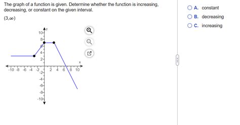 Solved The Graph Of A Function Is Given Determine Whether
