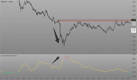 clustering volatility atr adr chaikinvol [sam sdf solutions