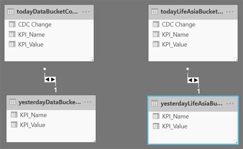 Powerbi Calculate Difference On Two Column Values On Table Stack Overflow