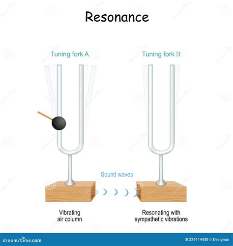 Tuning Fork Royalty Free Illustration 34769238