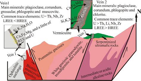 Figure 14 From Geology And Genesis Of Vein Type Corundum Deposits In The Hafafit Nugrus Area
