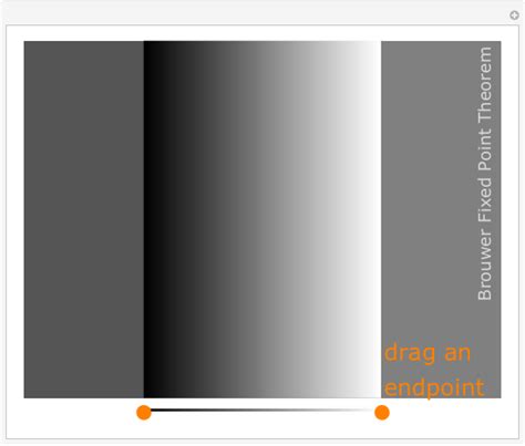 Brouwer Fixed Point Theorem Wolfram Demonstrations Project