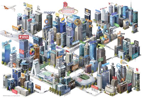 The Entire Blockchain Ecosystem In One Visualization Visual Capitalist