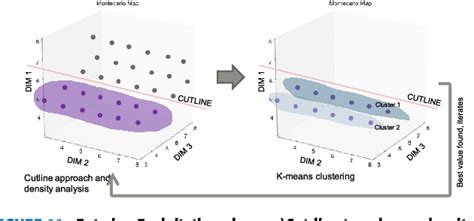 Figure 11 From A Metaheuristic Search Algorithm Based On Sampling And Clustering Semantic Scholar