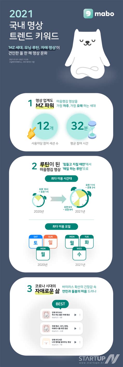 ‘mz 세대 루틴 자애 명상 국내 명상 트렌드 이끈다 마보 2021년 국내 명상 트렌드 키워드 발표