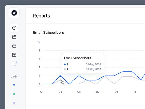 Reports Dashboard Ui By Beyond Ui On Dribbble