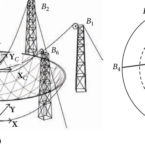 Description Of The Six Cable Driven Parallel Manipulator A Download Scientific Diagram