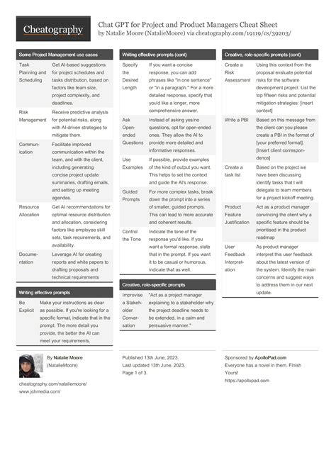 chat gpt for project and product managers cheat sheet by nataliemoore 3 pages business r
