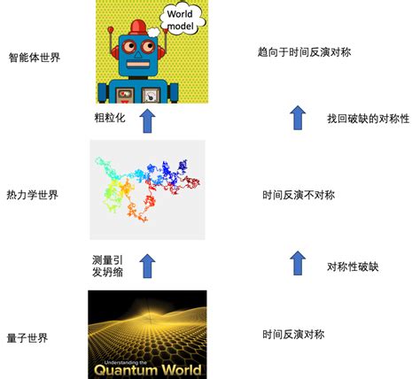 因果涌现与“时间倒流”：基于可逆性的因果涌现新理论｜集智科学研究中心最新成果 集智俱乐部