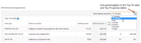 using performance diagnostics sql monitor 5 product documentation