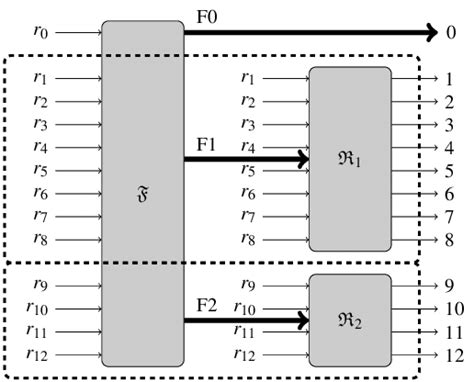 A Possible Design For A Two Layer Cascaded Selector Built Upon The