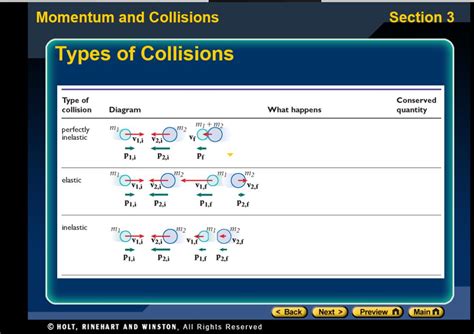 Solved Momentum And Collisions Section 3 Types Of Collisions