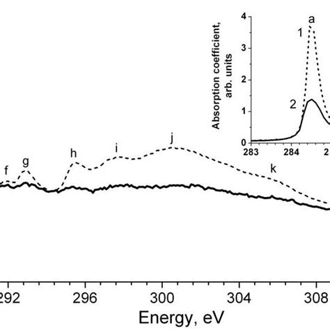Linear Absorption Coefficient Spectral Dependences Of C 60 In Nexafs