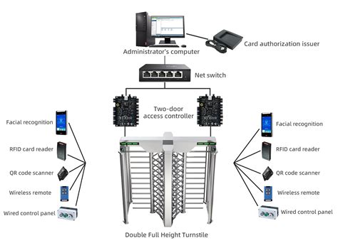 Full Height Turnstile Barrier Gate Biometric Full Height Turnstile Z06