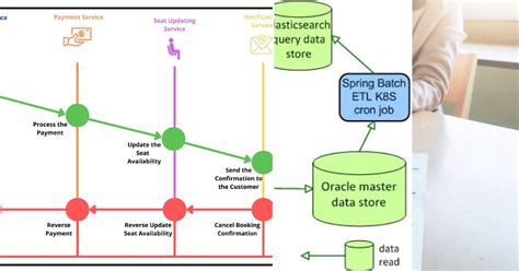 List Devops Curated By Kelvin Davis Medium