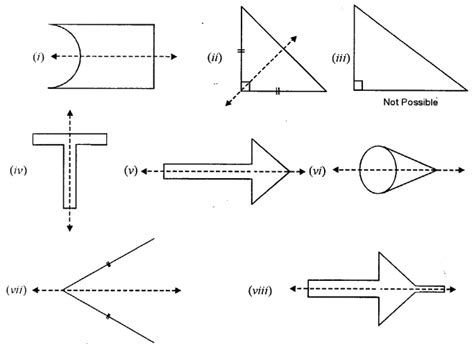 Selina Concise Mathematics Class 7 Icse Solutions Chapter 17 Symmetry