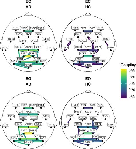 Figure 3 From Adaptive Gated Graph Convolutional Network For