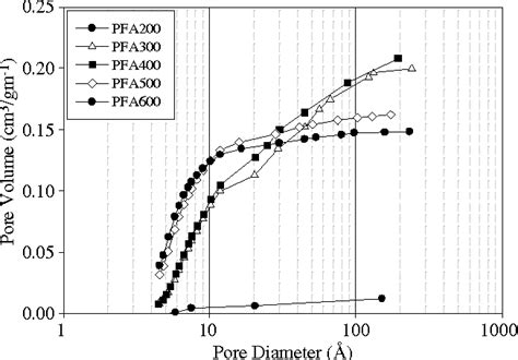 Prime Factor Fft Algorithm Semantic Scholar