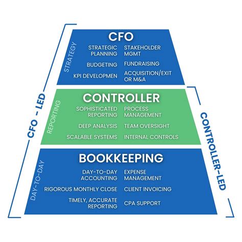 What Is Fractional Accounting A Guide For Small Businesses