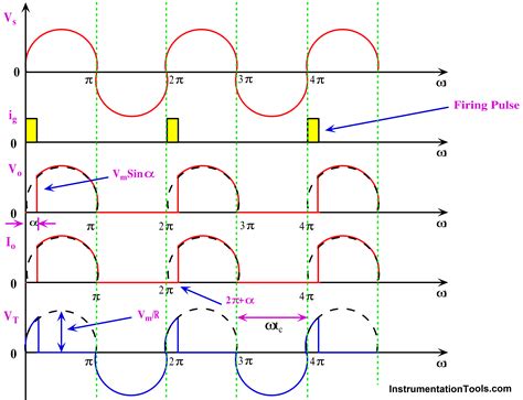 Phase Controlled Rectifier Half Controlled Rectifier With R Load