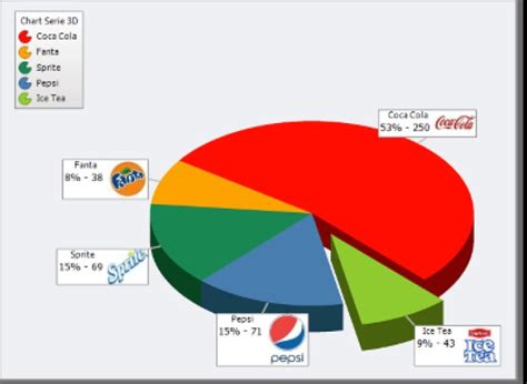 Tms Advanced Charts Download And Review