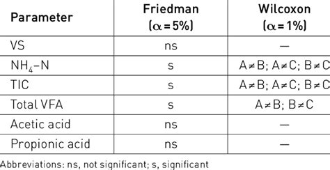 Results Of Testing The Absolute Difference Between The NIR Estimate And Download Scientific