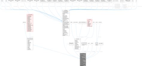 Isis 3 Programmer Reference Isiscubednview Class Reference