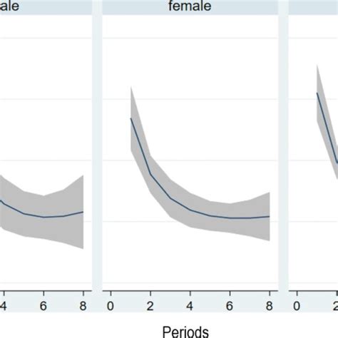 Declining Trends Of Age Standardized Incidence Rates Of Oesophageal Declining Trends Of Age Standardized Incidence Rates Of Oesophageal