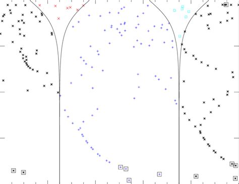 Example I Projection Of A Poincaré Section For The Trajectory Shown In Download Scientific