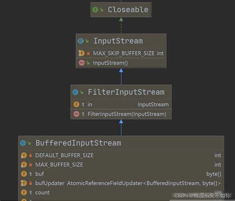 java io流讲解 new string buf 0 readlen csdn博客