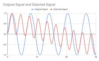 Inductance Calculator Used Keysight Equipment