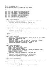 Hr Database Oracle Sql File Hr Database Sql Build The Hr Database Starts With Defining