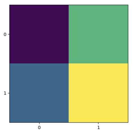 New Yticks Behavior In 311 Vs 310 · Issue 14897 · Matplotlibmatplotlib · Github